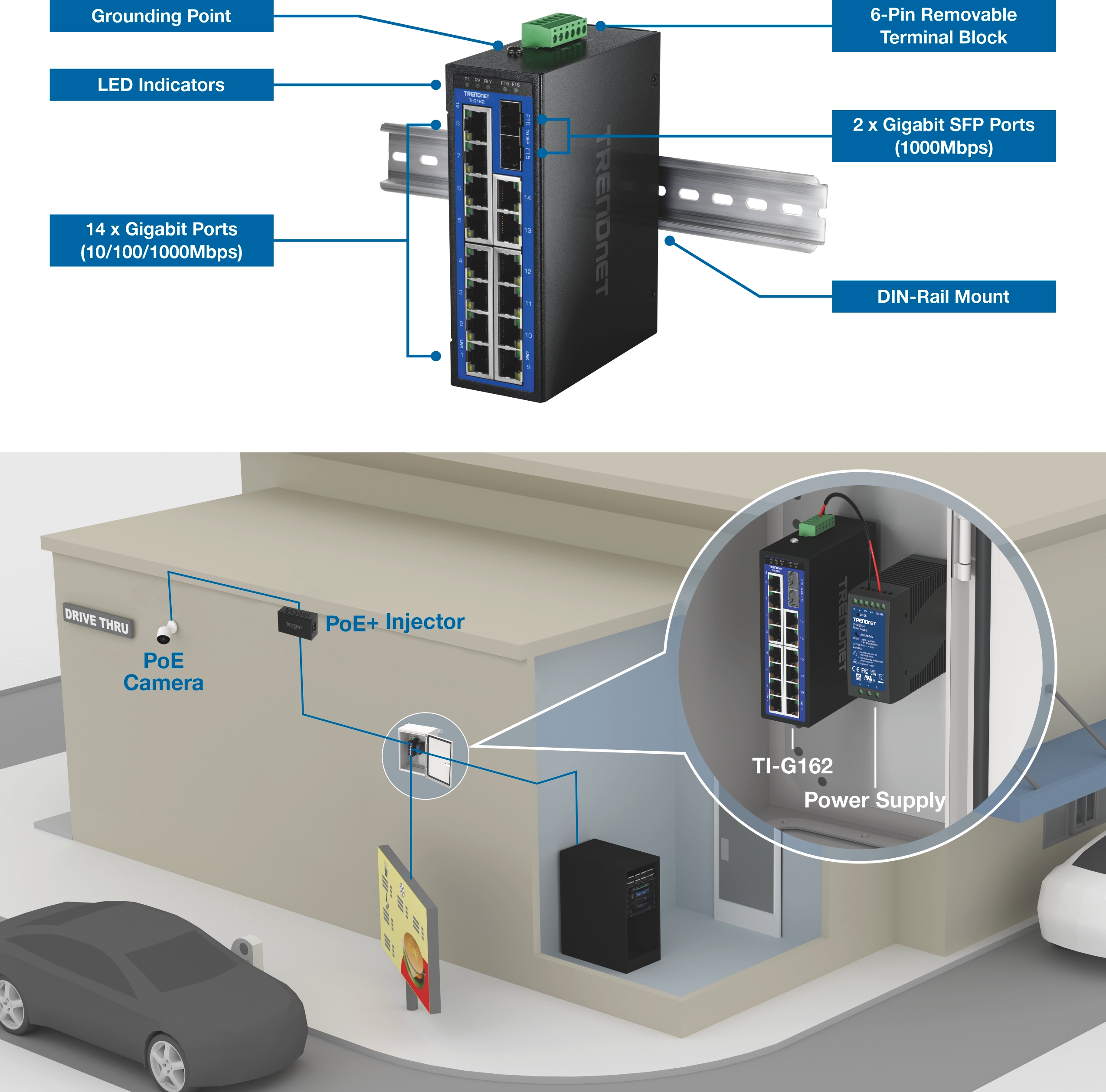 16-Port Industrial Gigabit DIN-Rail Switch – Industrial Switch ...