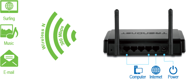 N300 Wireless Home Router - TRENDnet TEW-731BR