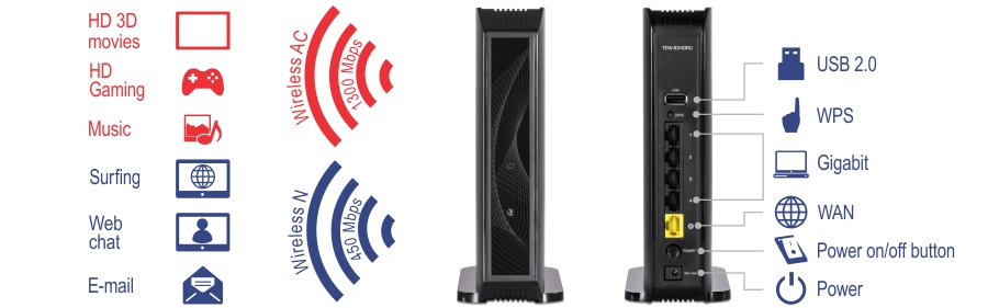 AC1750 Dual Band Wireless Router with StreamBoost™ Technology ...