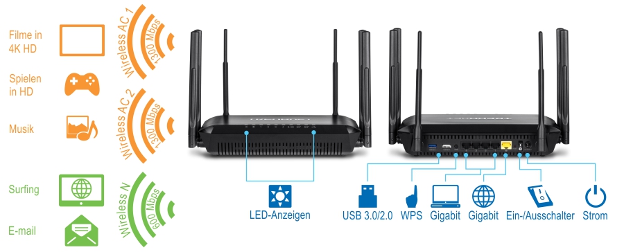 AC3200 Tri Band Wireless Router - TRENDnet TEW-828DRU