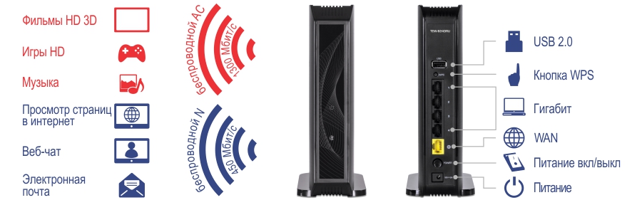 Двухдиапазонный беспроводной маршрутизатор Wireless AC1750 с ...