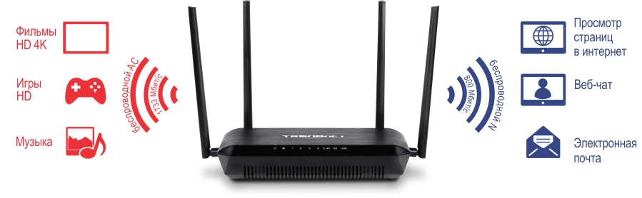 Маршрутизатор WiFi StreamBoost™ AC2600 MU-MIMO - TRENDnet TEW-827DRU