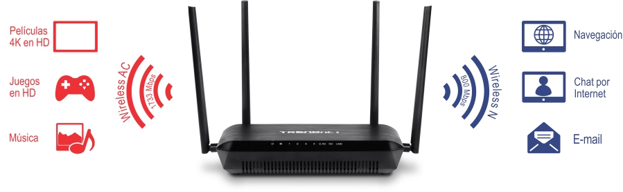 Router WiFi MU-MIMO StreamBoost™ AC2600 - TRENDnet TEW-827DRU