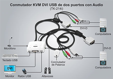 Conmutador KVM DVI USB de dos puertos con audio - TRENDnet TK-214i