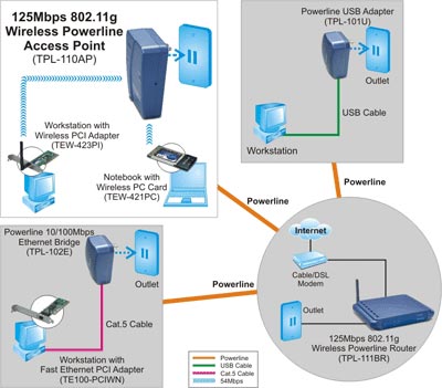 What Is Wifi Wireless Isolation - Free Software and Shareware - Typo ...